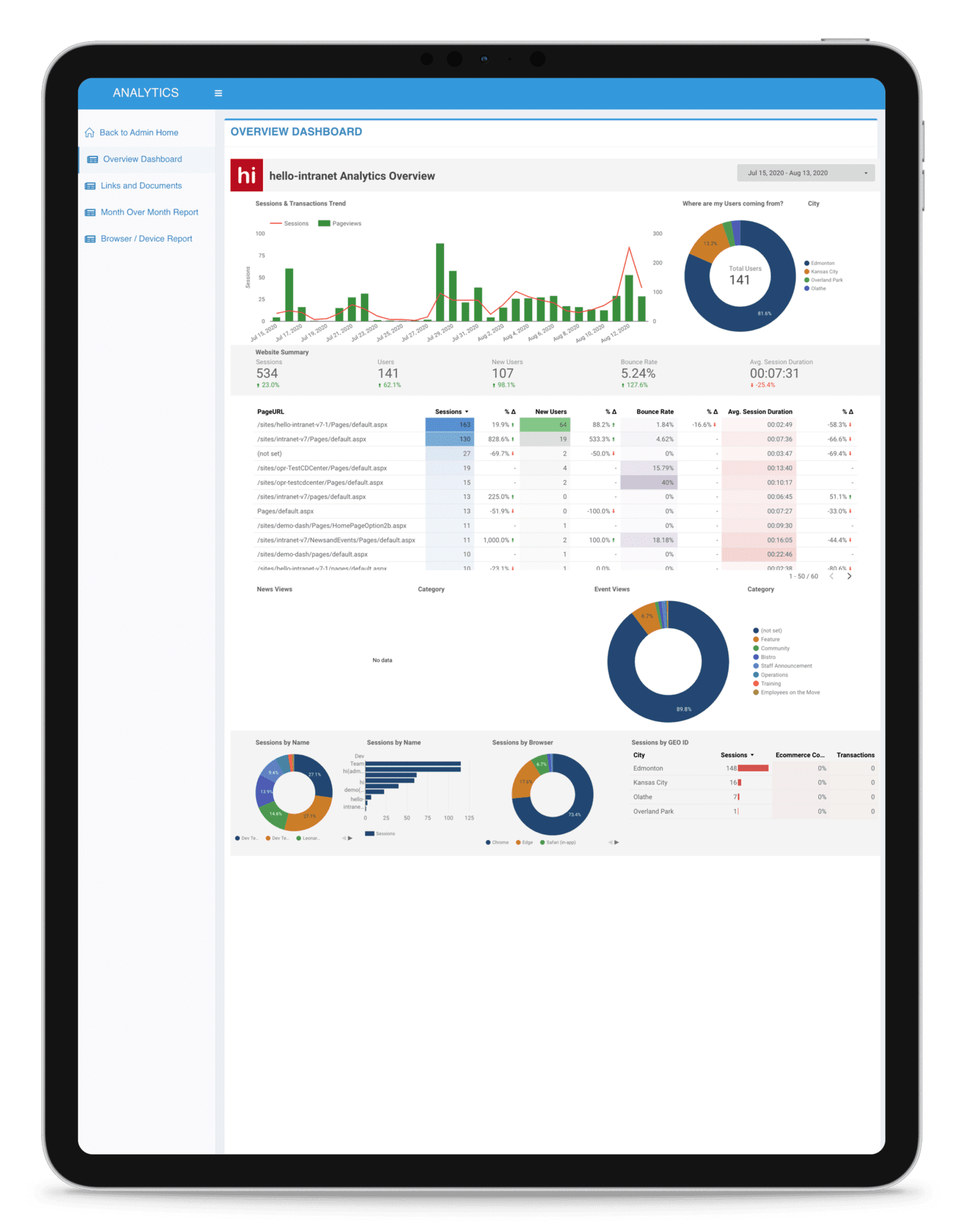 Analytics Insights SharePoint Intranet | Hello-Intranet