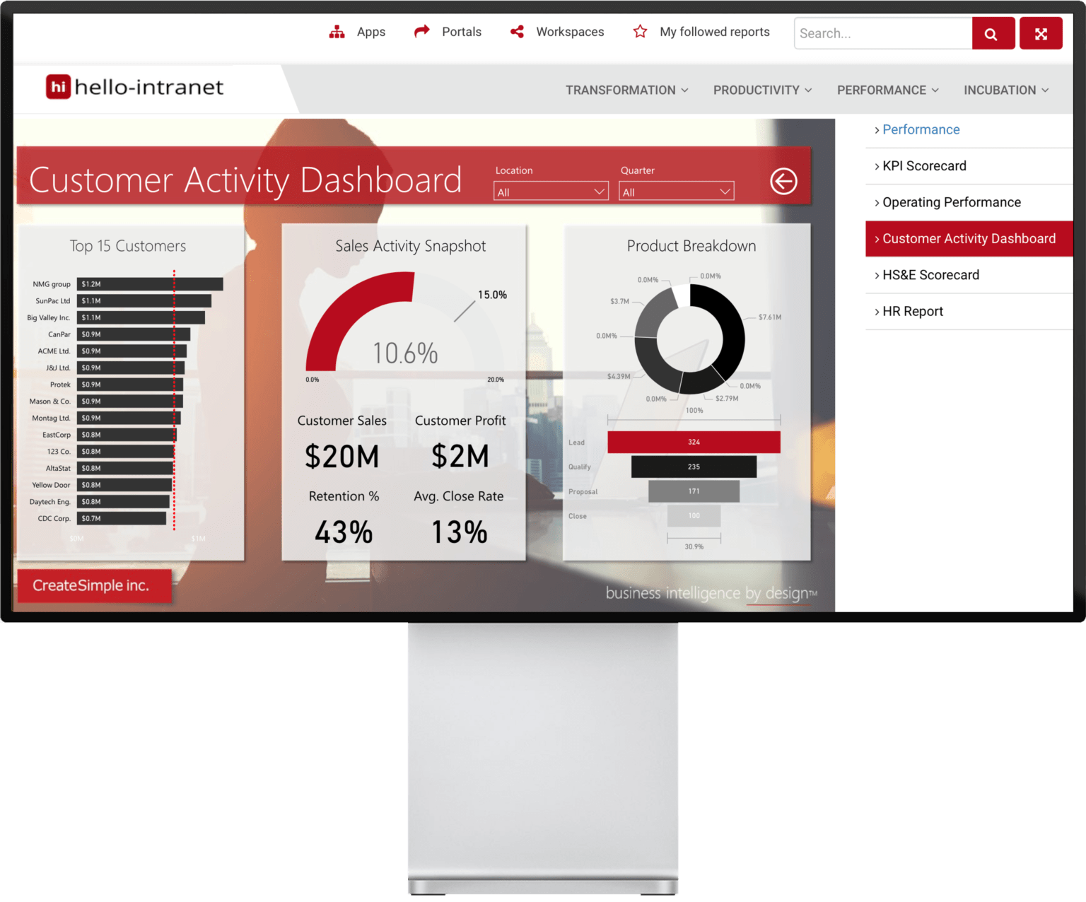 Publish Power BI SharePoint | Hello-Intranet
