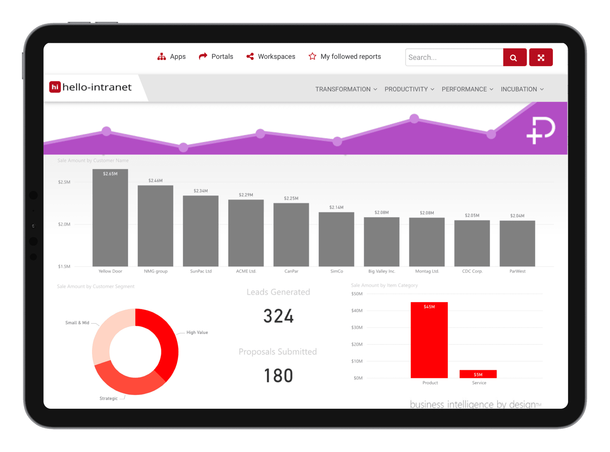 Publish Power BI SharePoint | Hello-Intranet